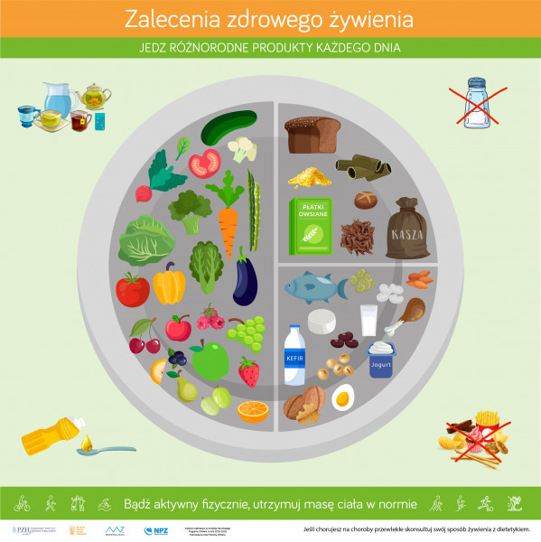 Czym jest „zdrowy talerz” i dlaczego warto go stosować | dietanazdrowo.pl